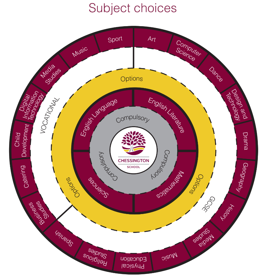 Chessington School - Year 9 Options 24/25
