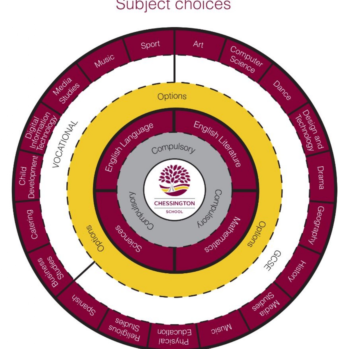 Chessington School - Year 9 Options